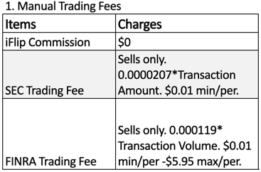 Are there any fees when manually trading with iFlip? – iFlip Help Center